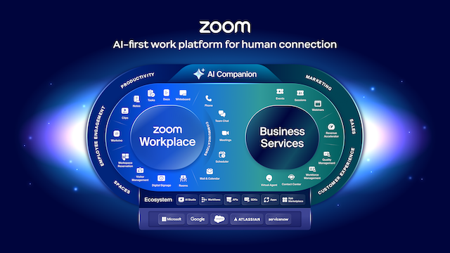 Major Zoom rebrand favours AI over video – and it's already raising ...