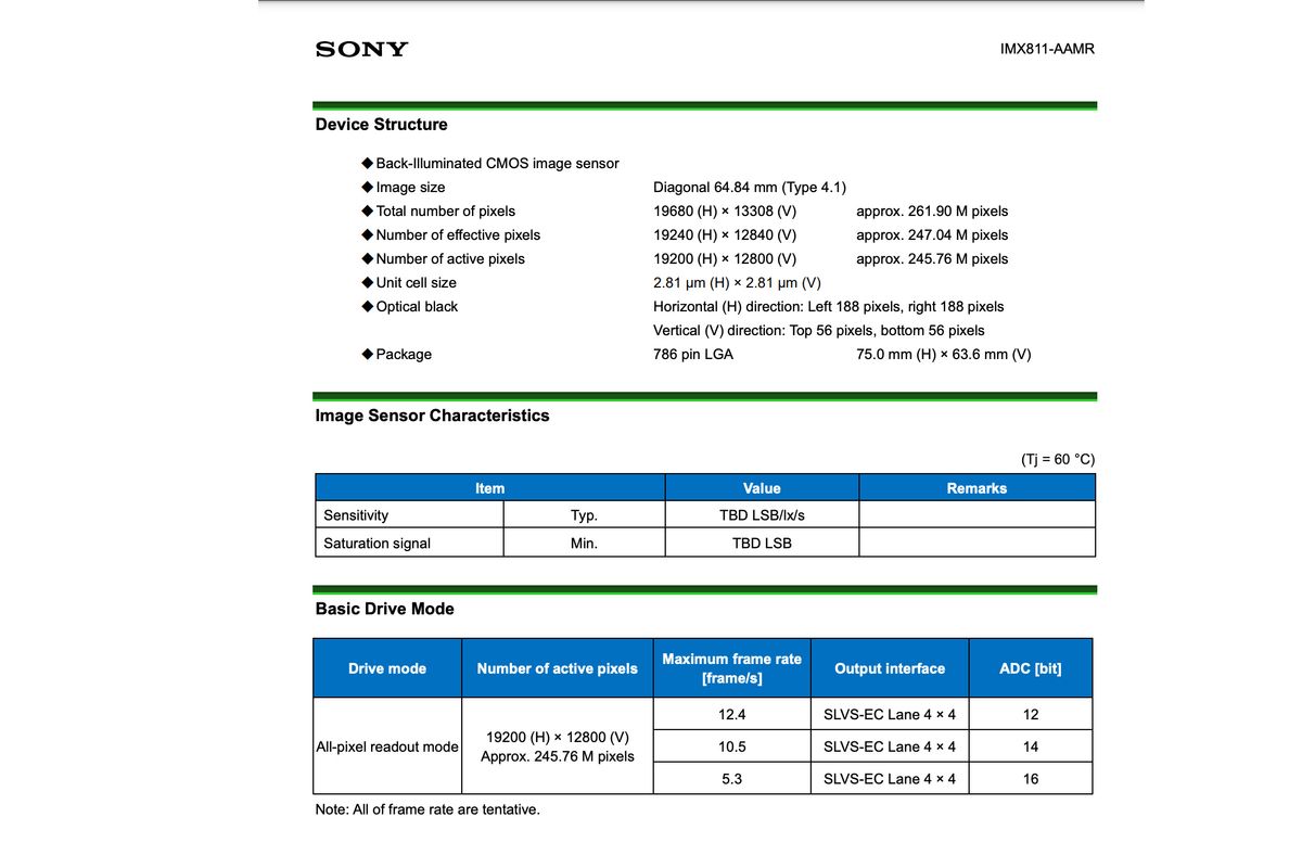 New Sony 247-megapixel sensor. Is Sony making a medium-format camera ...