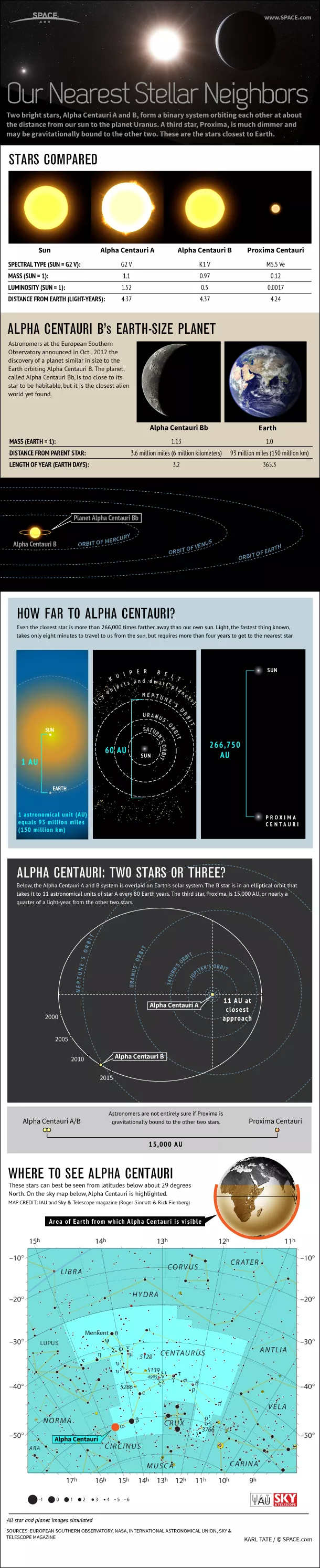 Space Infographics - Explaining the Universe in Pictures | Space