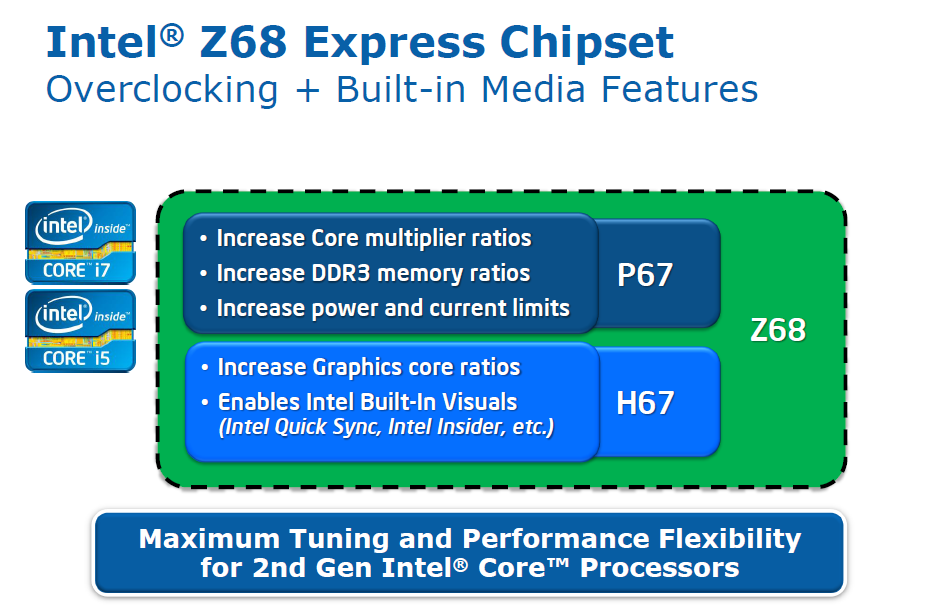 The Intel Z68 Express Review: A Real Enthusiast Chipset | Tom's Hardware