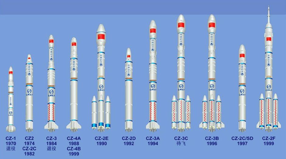 China Long March 5 Rocket Engine Test | Chinese Space Station | Space