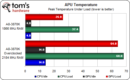 Power And Temperature - Professional Help: Getting The Best Overclock ...