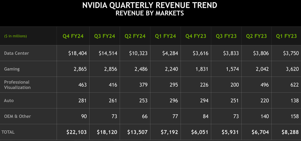 Surging AI demand sees Nvidia full-year revenue hit $60.9 billion in ...