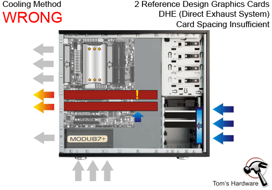 Airflow: Ventilate Graphics Cards Well - How To: Properly Plan And Pick ...