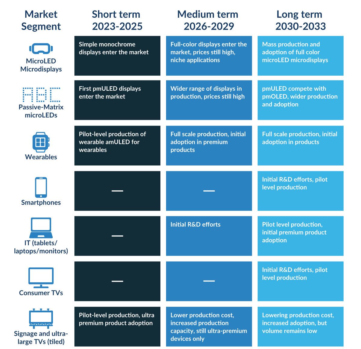 Beyond OLED — new microLED report sheds light on the next big display ...