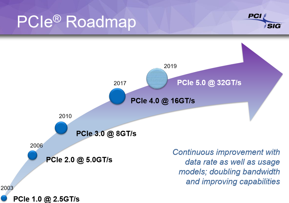 PCI-SIG Releases Final PCIe 5.0 Specification | Tom's Hardware