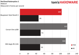 iBuypower Revolt 3 i7BG Review: Compact Power Tower | Tom's Hardware