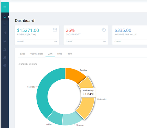 Hike POS (point of sale) system review | TechRadar