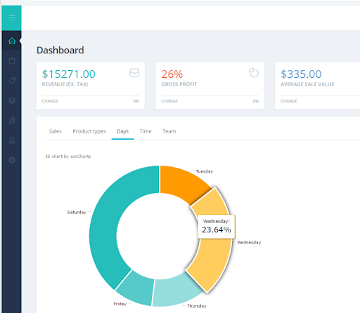 Hike POS (point of sale) system review | TechRadar