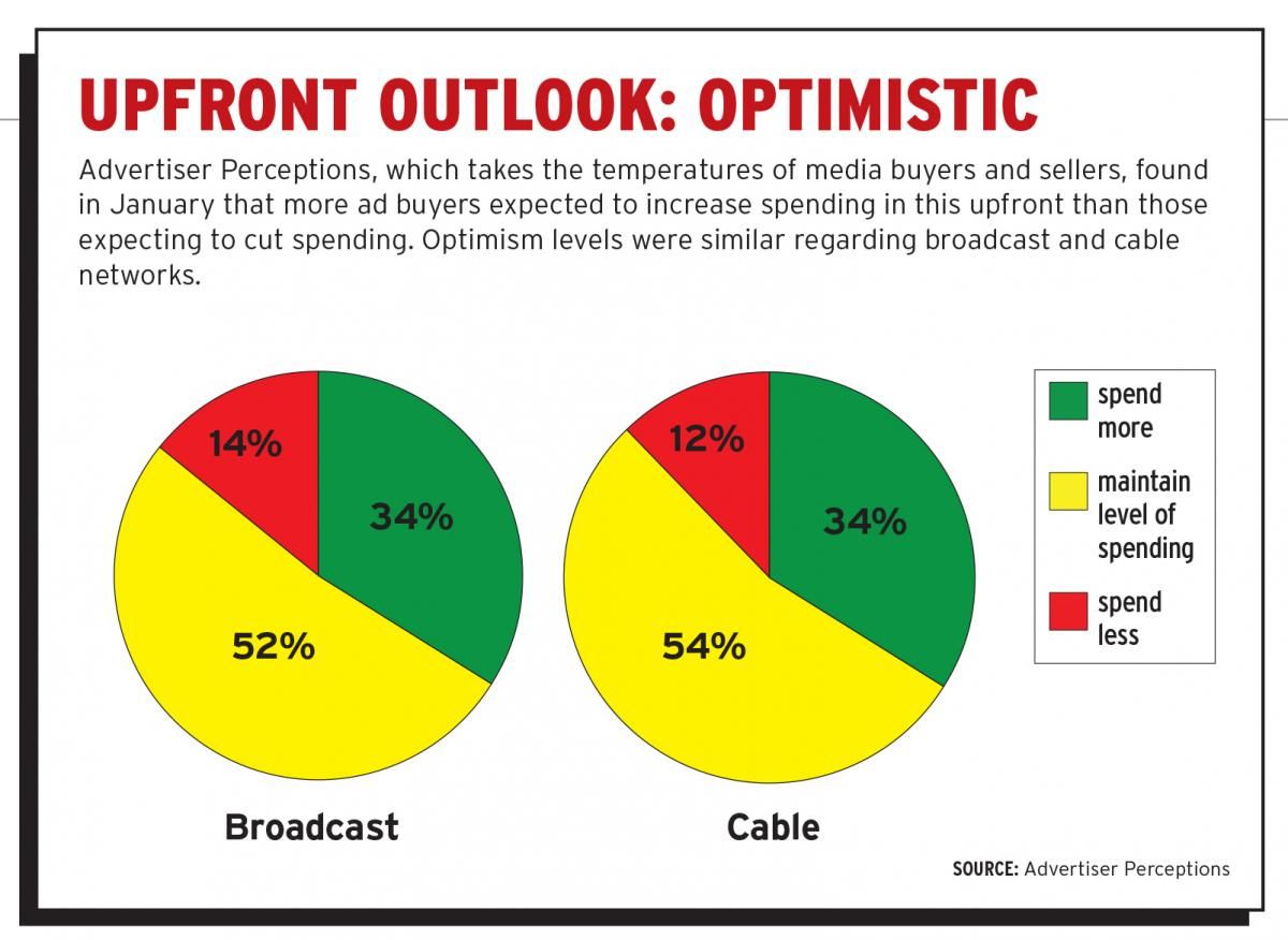 Upfront Season Opens in a Bullish Mood | Next TV
