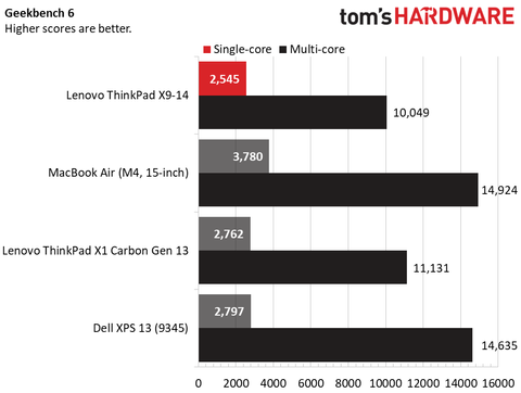 Lenovo Thinkpad X9 review: The prettiest business PC | Tom's Hardware