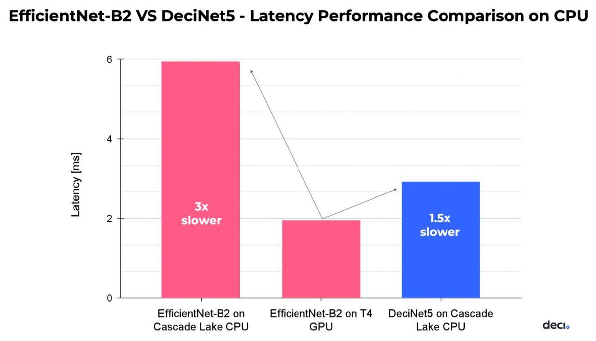 CPU-Based AI Breakthrough Could Ease Pressure on GPU Market | Tom's ...