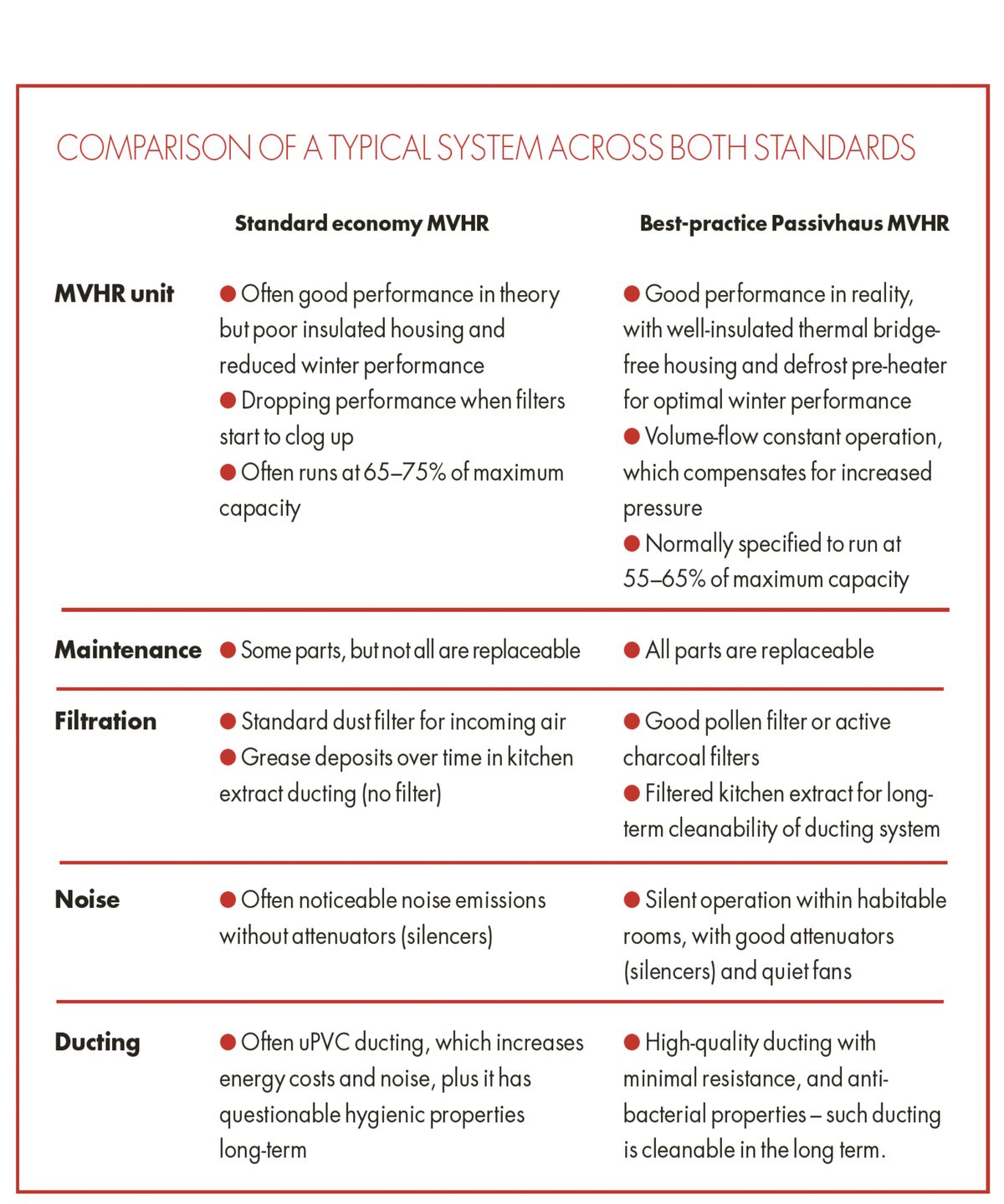 MVHR system cost: How much a Mechanical Ventilation with Heat Recovery ...