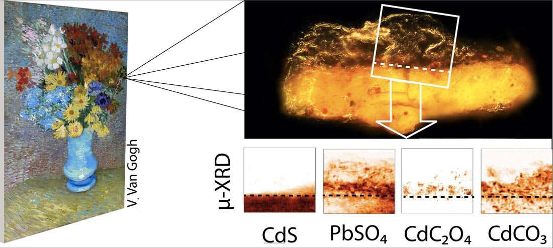 In Photos: Van Gogh Masterpiece Reveals True Colors | Live Science
