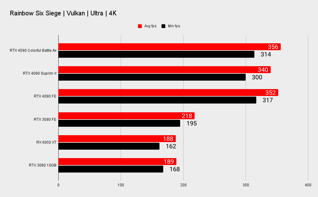 Colorful GeForce RTX 4090 NB EX-V review | PC Gamer