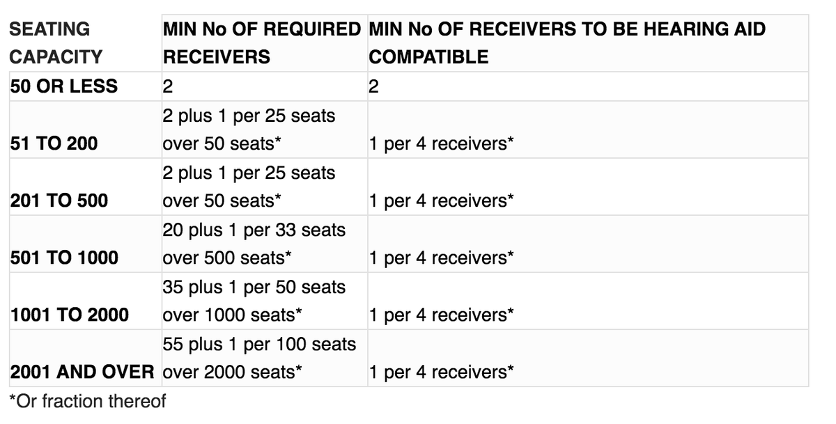Three Things You Need to Know About ADA Compliance in Stadium Sound ...