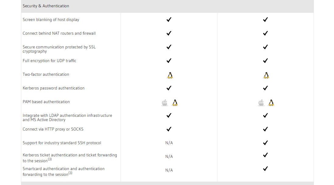NoMachine review—versatile free remote desktop access | TechRadar
