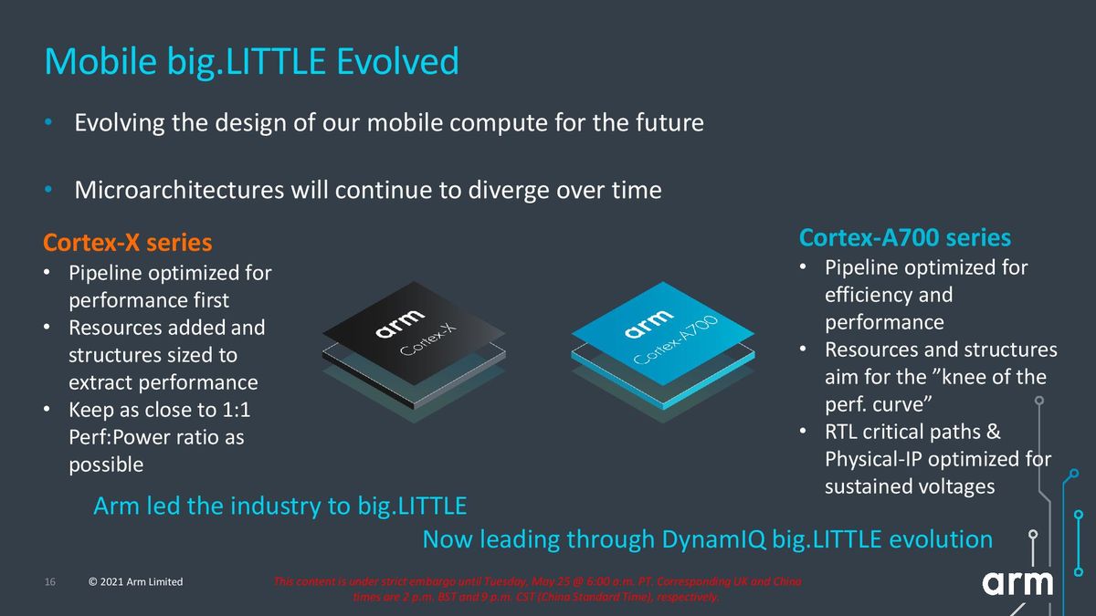 Arm Introduces Armv9 Cortex-X2, A710, and A510 CPUs, New Mali GPUs ...