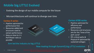 Arm Introduces Armv9 Cortex-X2, A710, and A510 CPUs, New Mali GPUs ...