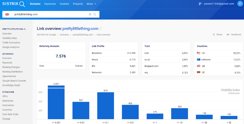 Sistrix SEO tool review | TechRadar