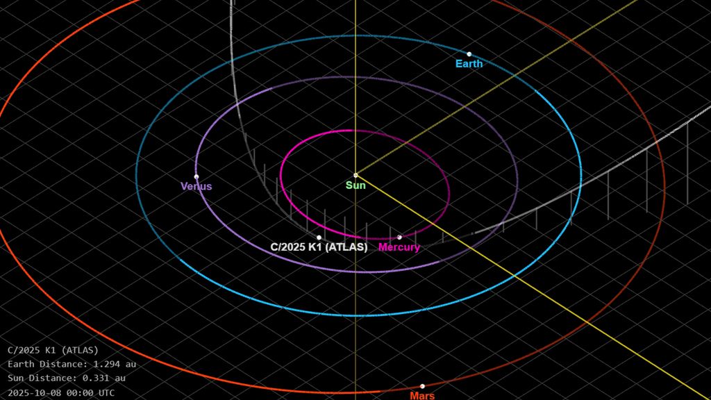 RIP 'other ATLAS': Watch doomed comet C/2025 K1 explode into pieces in incredible new images ...