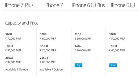 Here are the official Indian prices of all iPhone 7, 7 Plus variants ...