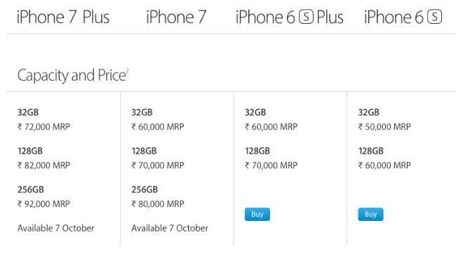 Here are the official Indian prices of all iPhone 7, 7 Plus variants ...