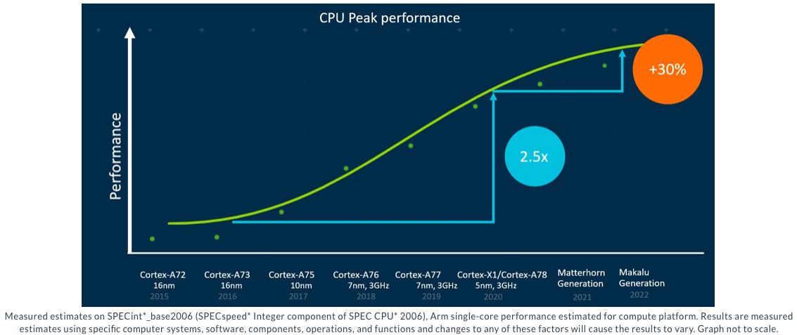 Arm Unveils Armv9 Instruction Set Architecture | Tom's Hardware