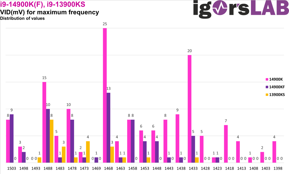 600 Raptor Lake Refresh Chips Binned, 14900K Beats 13900KS | Tom's Hardware