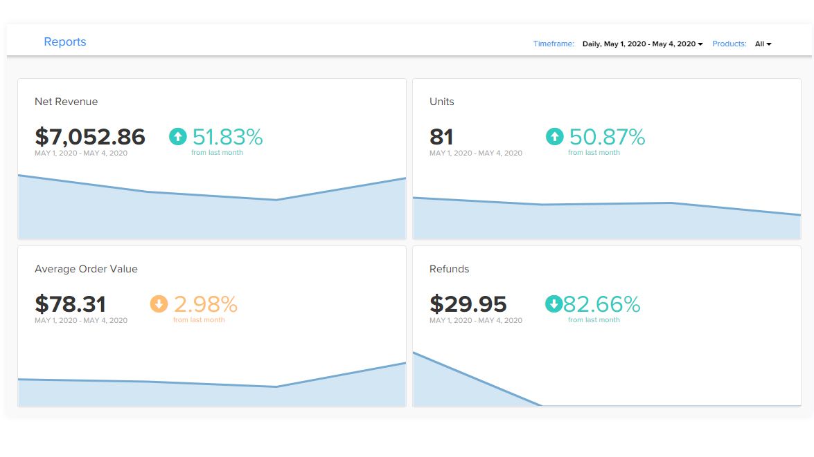 FastSpring | TechRadar