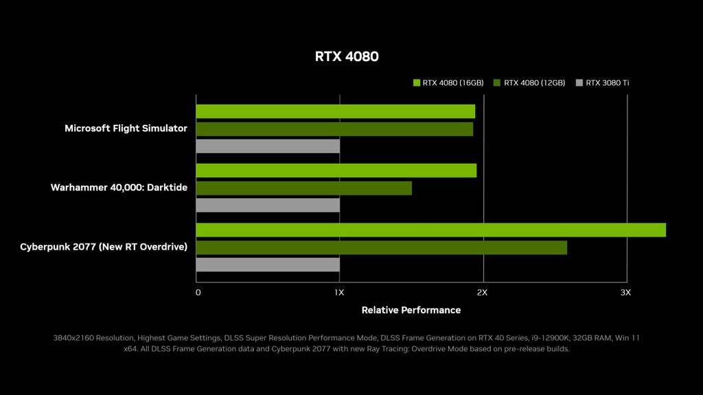 Nvidia is launching two RTX 4080 graphics cards this November starting ...