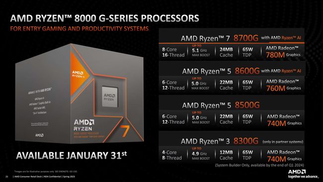 At long last, AMD updates its desktop APU range with the new Ryzen ...