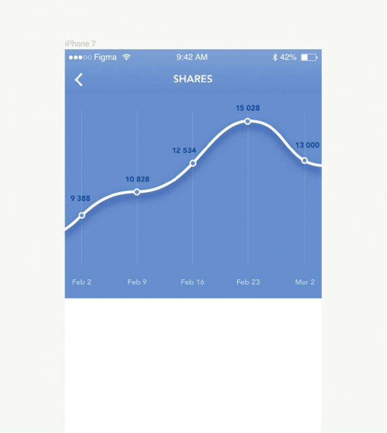Create a responsive dashboard with Figma | Creative Bloq