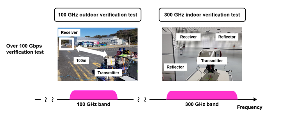 Real life 6G speed tests revealed by Japanese tech giants — 100Gb/s ...