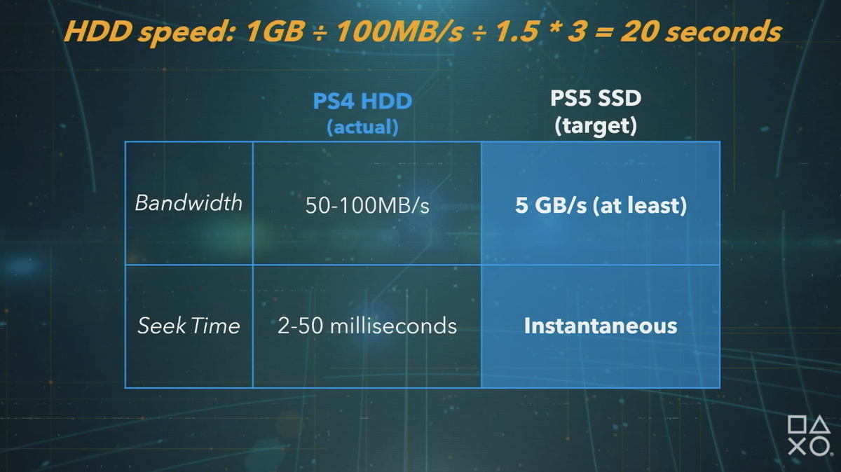 PS5 Specs Revealed: GPU, CPU, RAM, SSD and More | Tom's Hardware