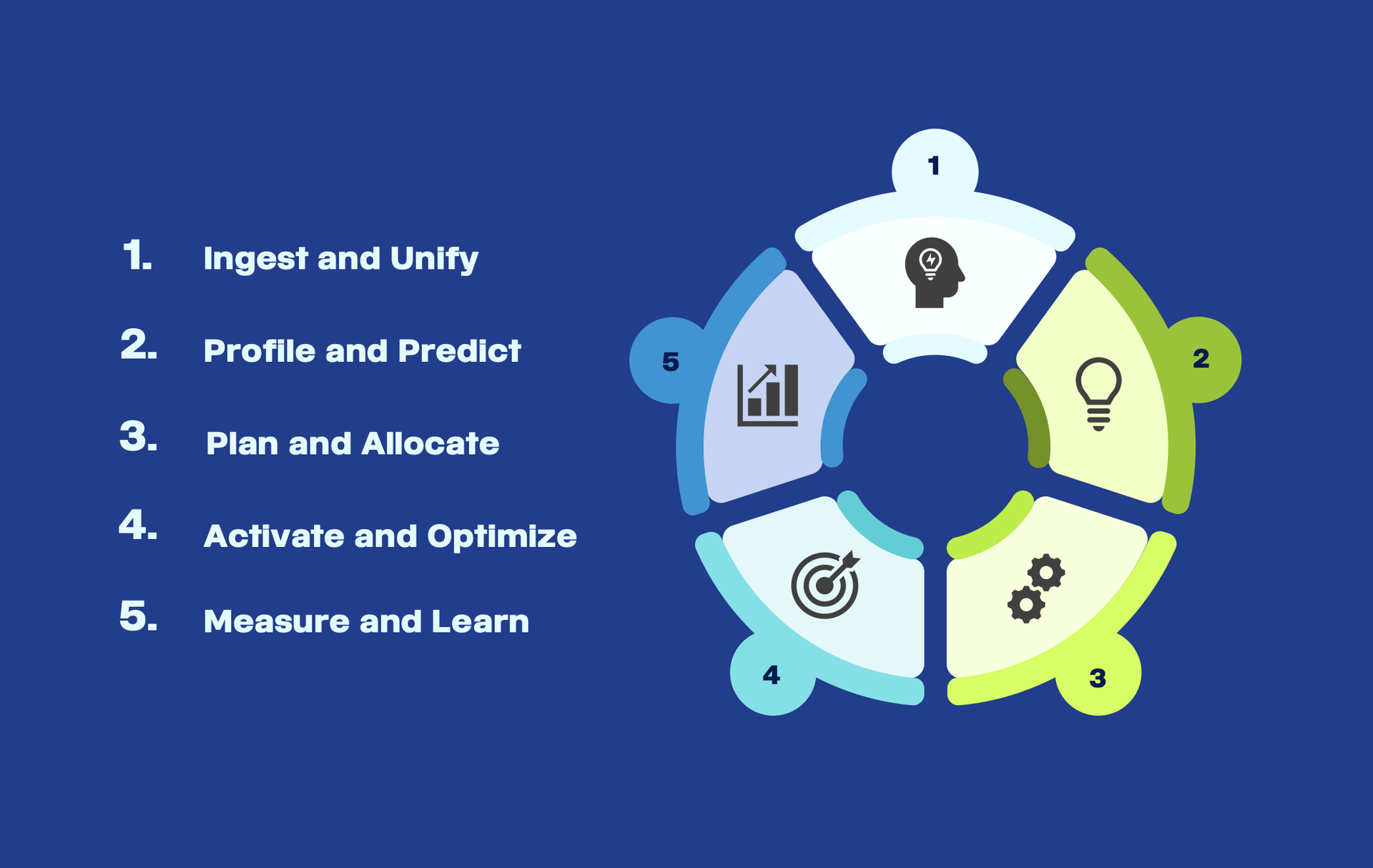 Locality Introduces Advanced Audience Engine | TV Tech
