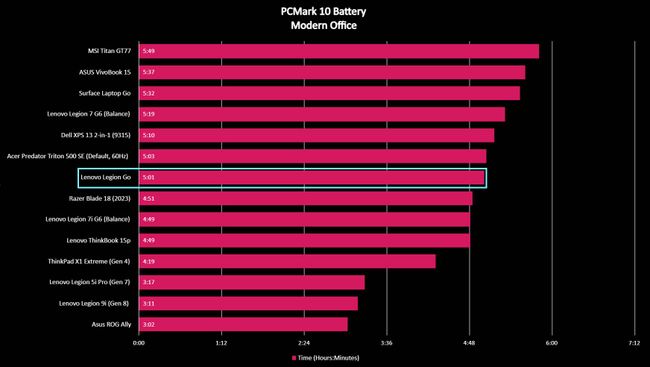 Lenovo Legion Go review: Steam Deck and ROG Ally have a worthy gaming ...