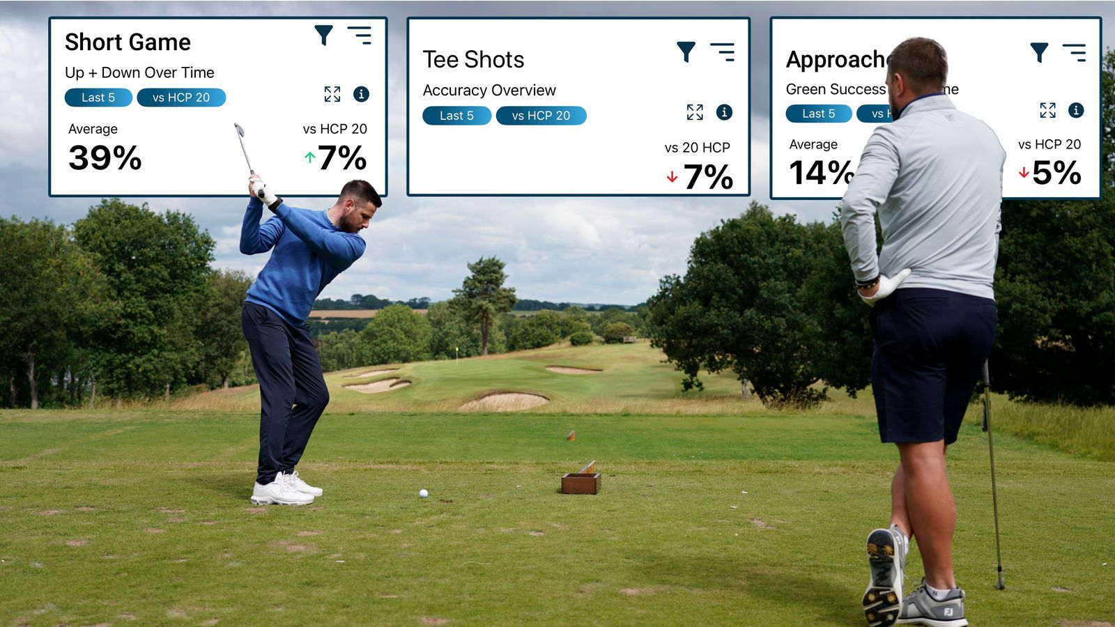 My Golf Performance Data vs 20-Handicapper Average Benchmark | Golf Monthly
