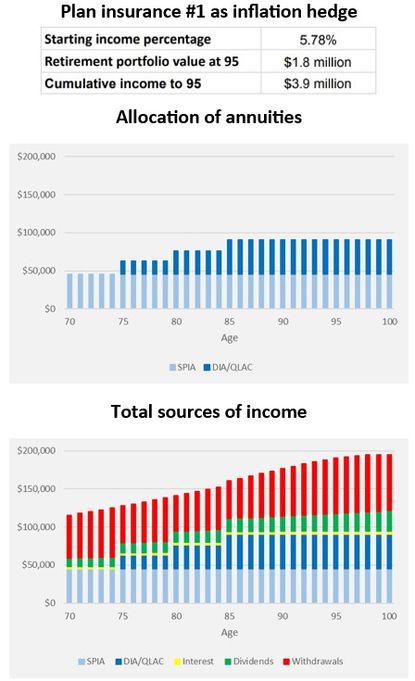 Insuring Your Plan for Retirement Income | Kiplinger