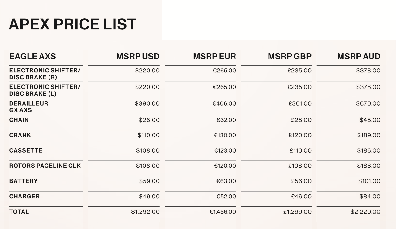 SRAM introduces Apex AXS — the lowest-priced electronic groupset yet ...