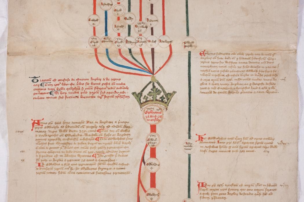 Real-Life 'Game of Thrones' Tale Told in Medieval Scroll | Live Science