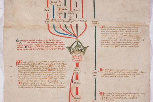 Real-Life 'Game of Thrones' Tale Told in Medieval Scroll | Live Science