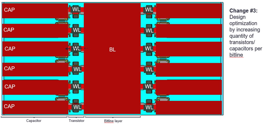 3D DRAM Proposal Paves the Road for a Density Increase | Tom's Hardware