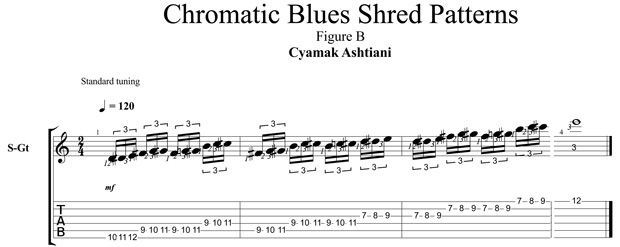 Exotic Techniques: Chromatic Blues Shred Pattern Lesson | Guitar World