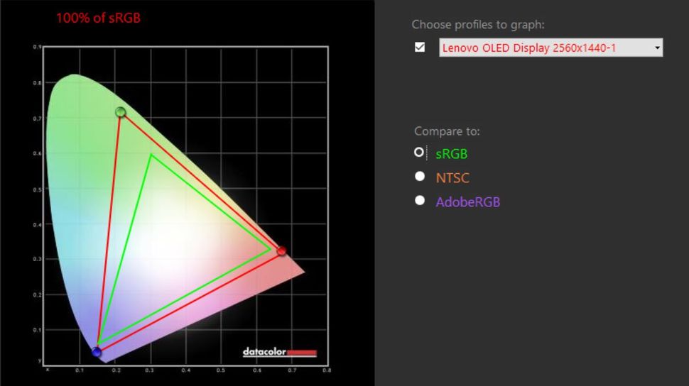 OLED displays: Everything you need to know | Windows Central