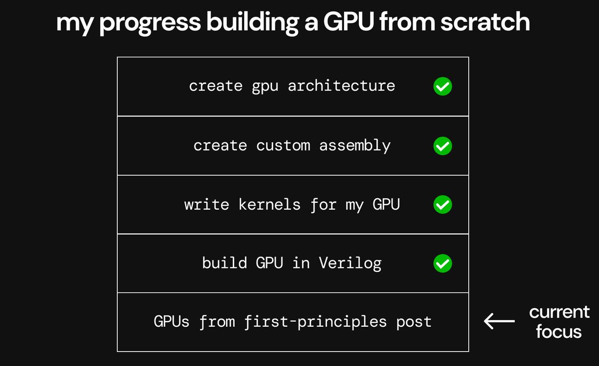 Engineer Builds A Gpu From Scratch In Two Weeks — Process Much Harder Than He Expected Toms 7034