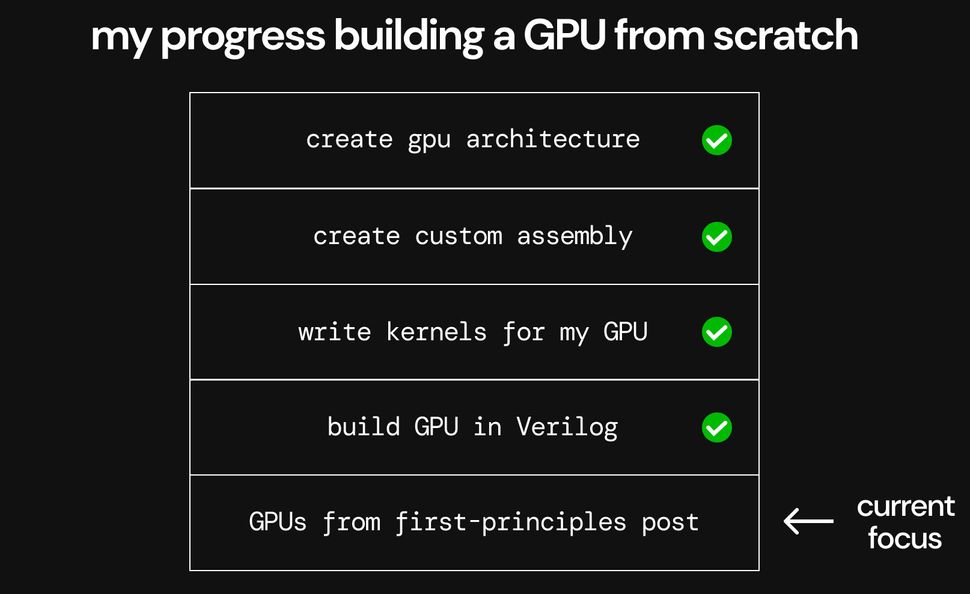 Engineer 'builds a GPU from scratch' in two weeks — process much harder ...