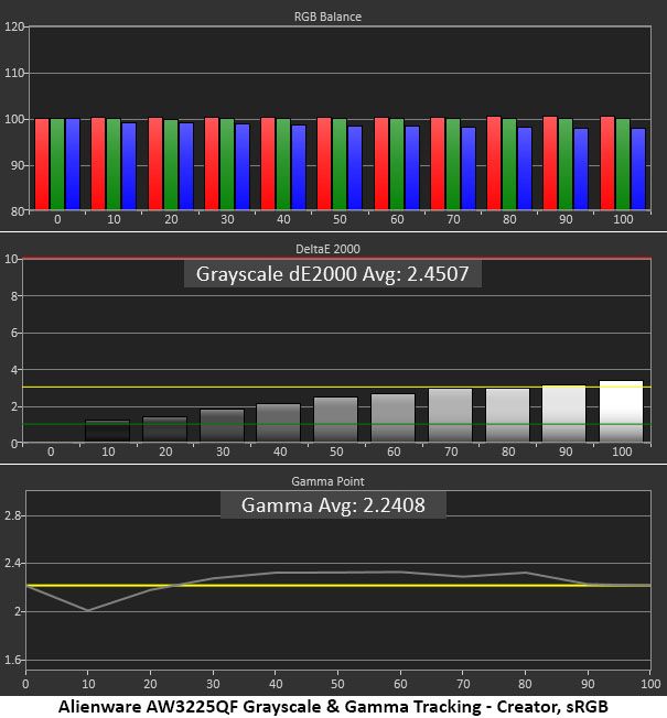 Grayscale, Gamma and Color - Alienware AW3225QF OLED 4K gaming monitor ...