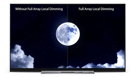 What is local dimming? Full-array and edge-lit backlighting explained ...