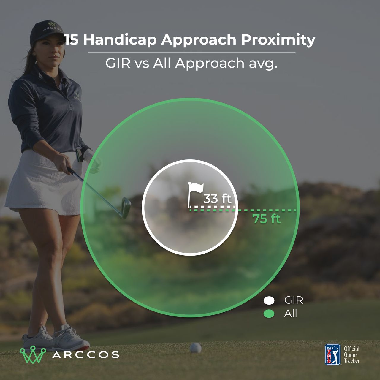 How Close To The Pin Do Golfers Hit Their Approach Shots? | Golf Monthly